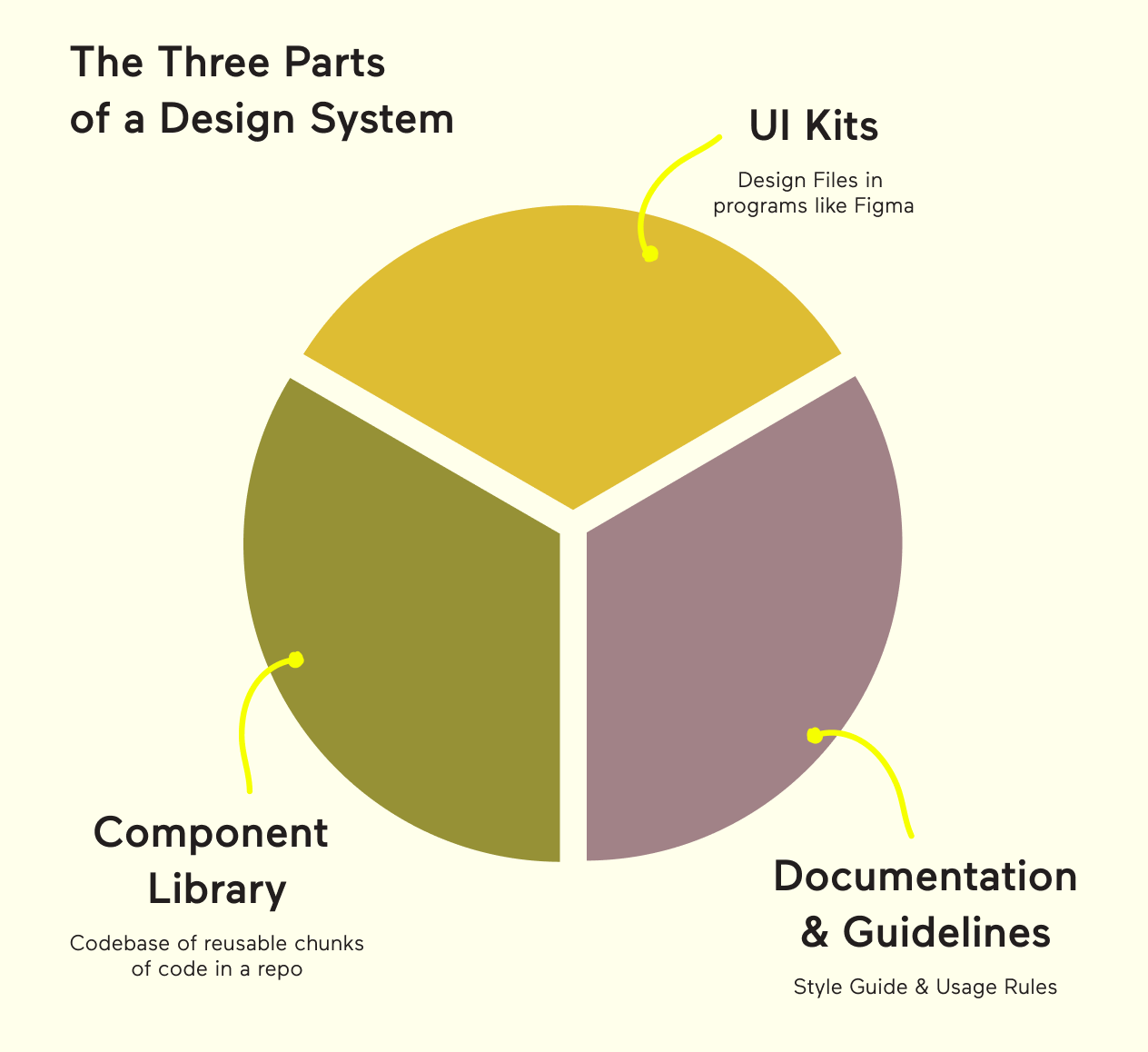 Understanding Design Systems: Why They Matter and How They Can ...